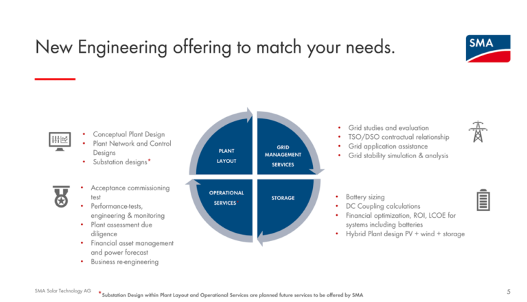 Inverter supplier offers utility solar-farm planning, grid modelling ...