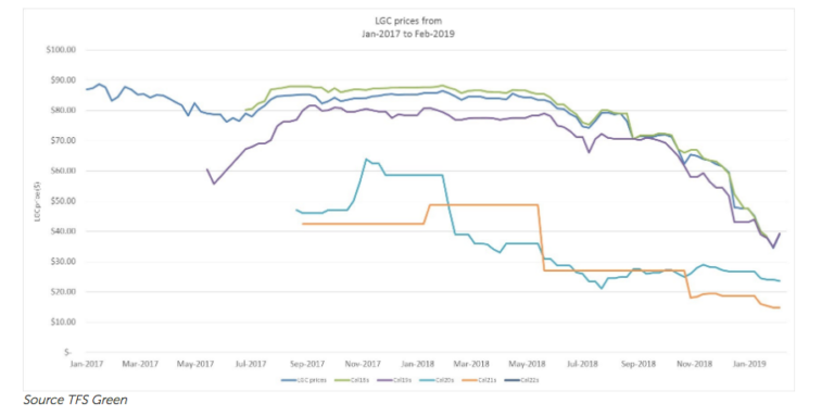 LGCs: To surrender or not to surrender, that is the question – pv ...