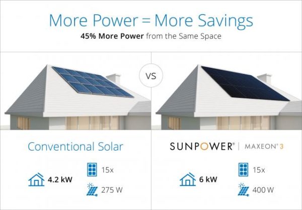 SunPower launches Maxeon 3 in Australia, U.S. first in line for larger ...