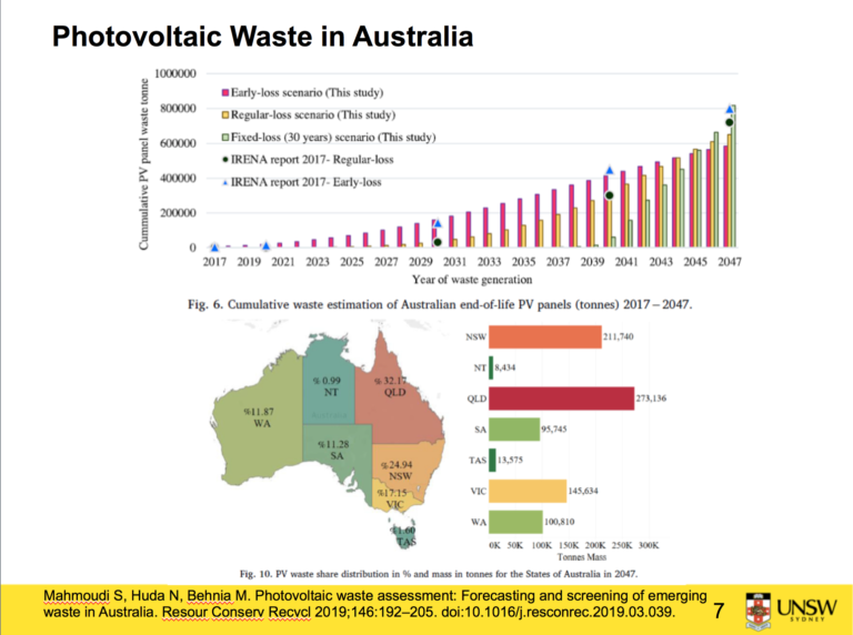 How to profitably up-cycle 80 million tonnes of PV waste by 2050 – pv ...