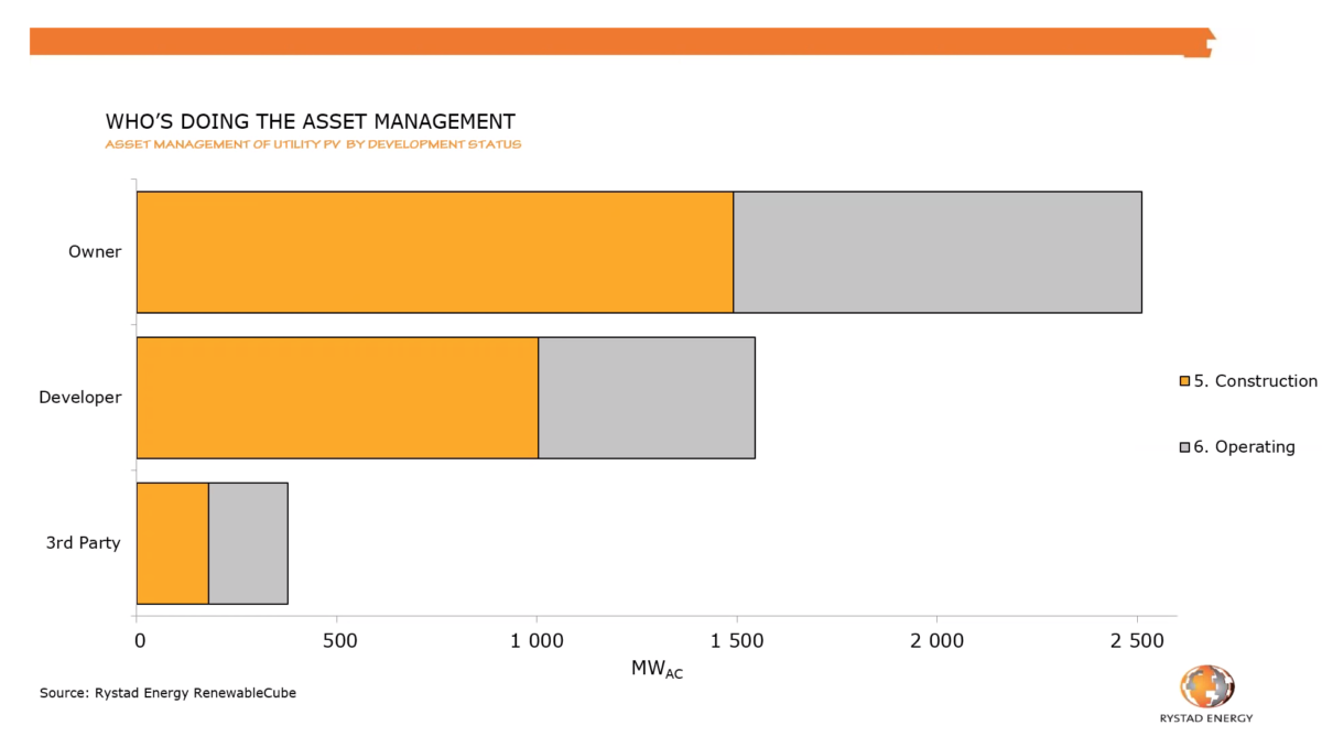 Under new asset management — Australia’s utility-scale solar farms – pv ...