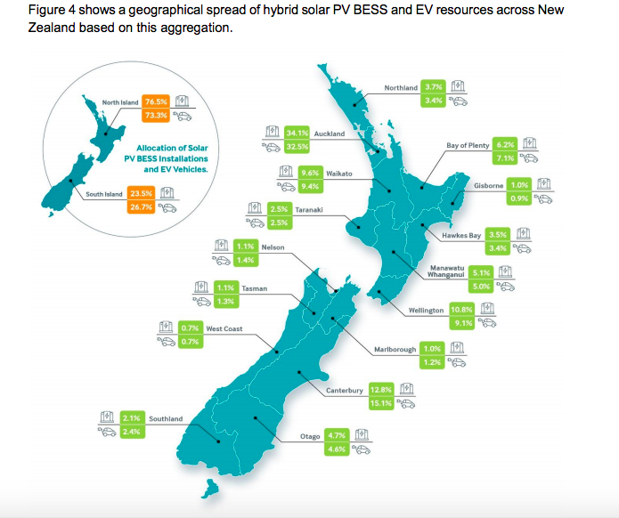 Batteries well-suited to play valuable role in grid management in New ...