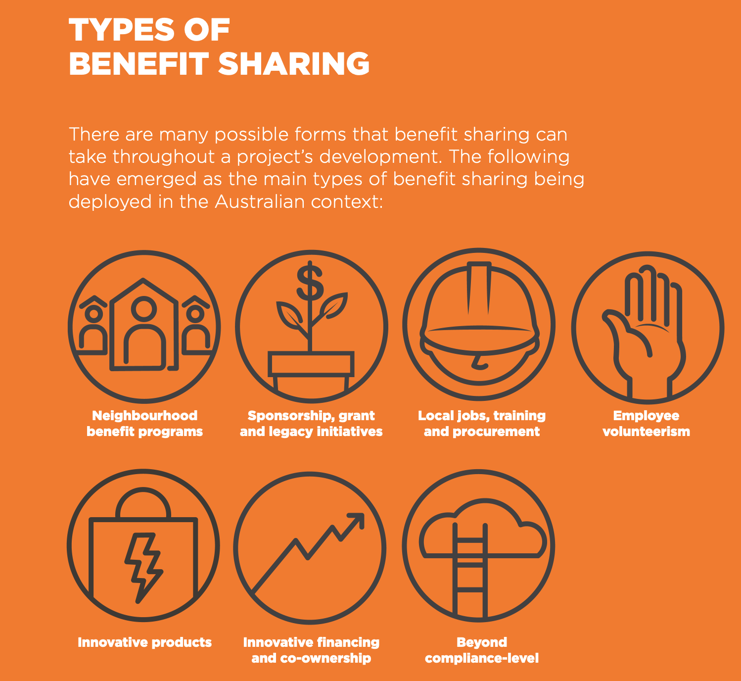 Spread the sun: CEC guides benefit sharing of renewable projects – pv ...