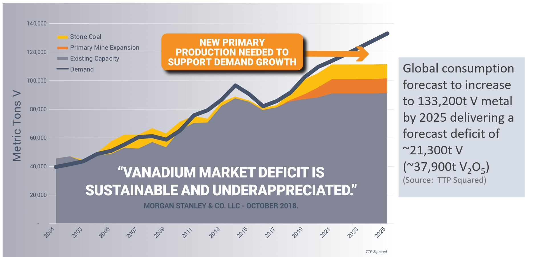 Technology Metals Australia receives grant for vanadium redox flow ...