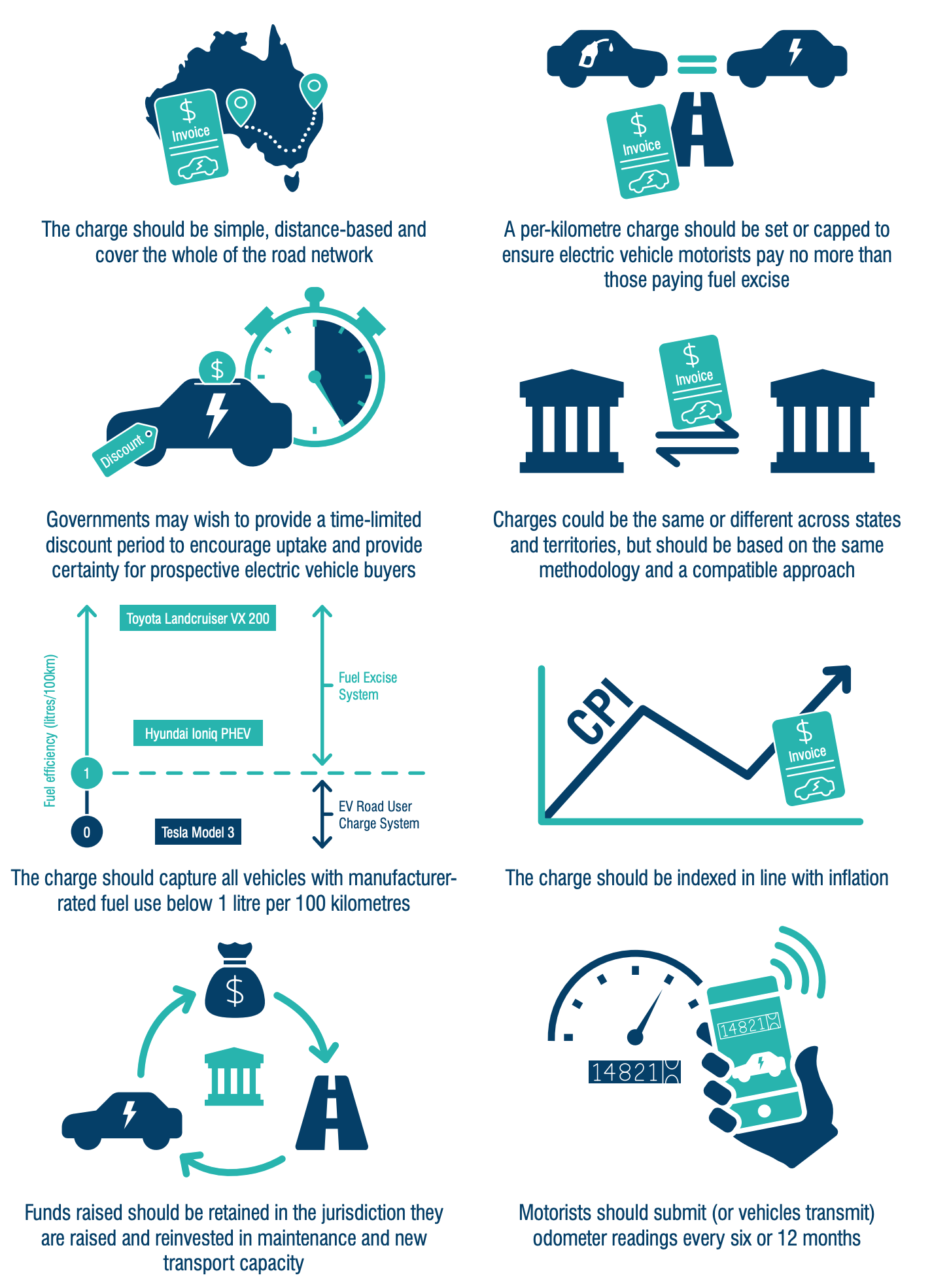 New IPA report highlights the importance of an EV road tax – pv ...