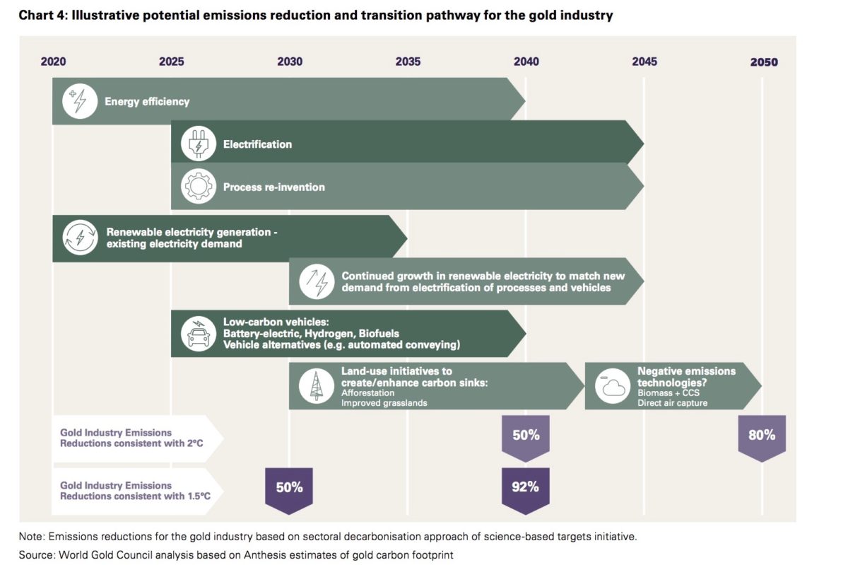 Gold mining industry looks to transition to mining golden sunlight – pv ...