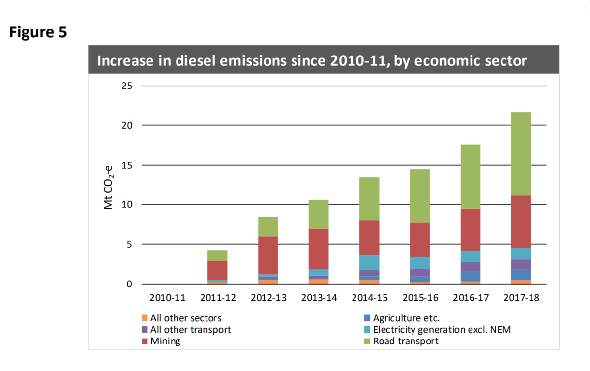 Australia’s SEA Electric is set to displace diesel in commercial ...