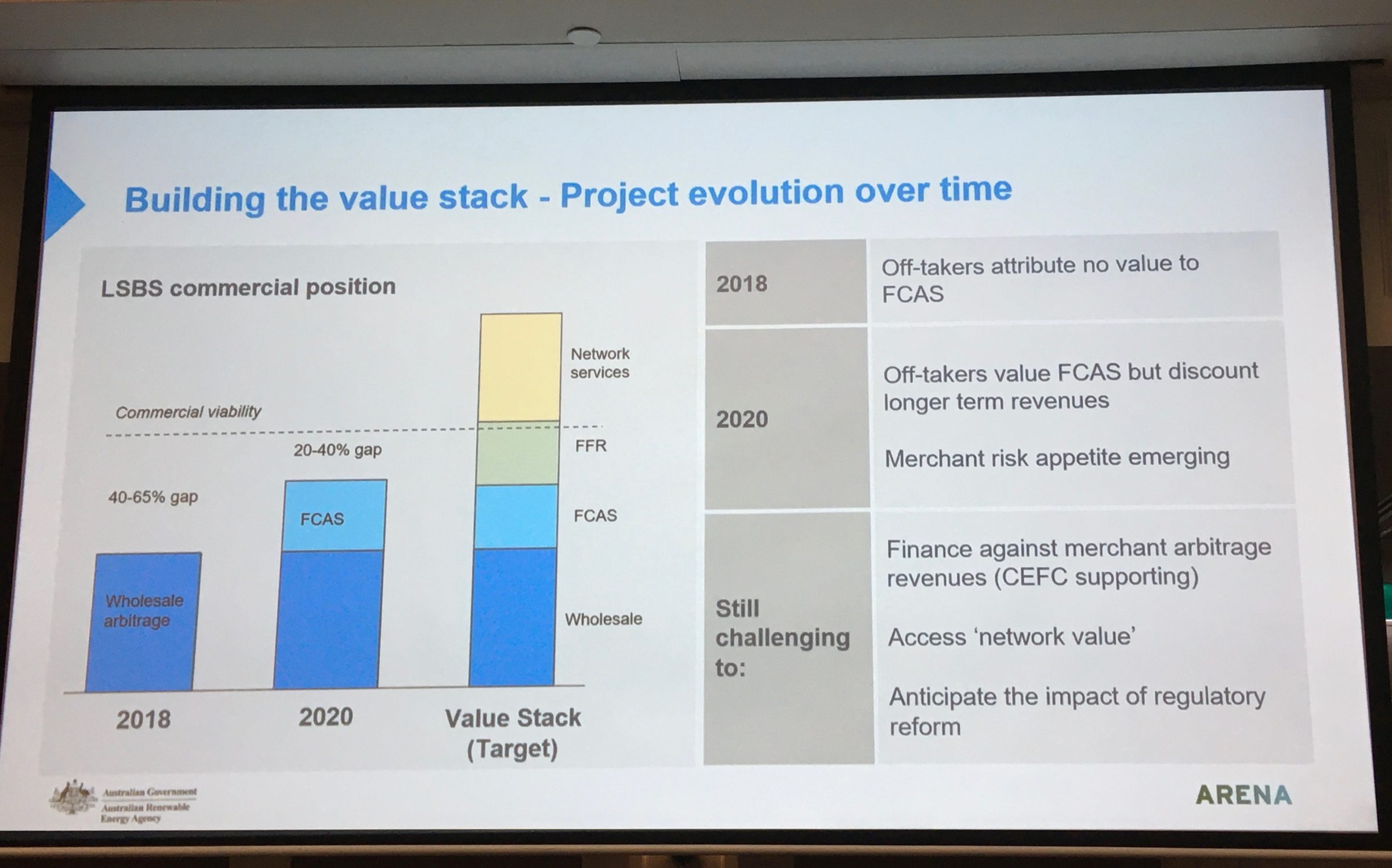 The 16 GW imperative: Large-scale solar conversation moves into storage ...