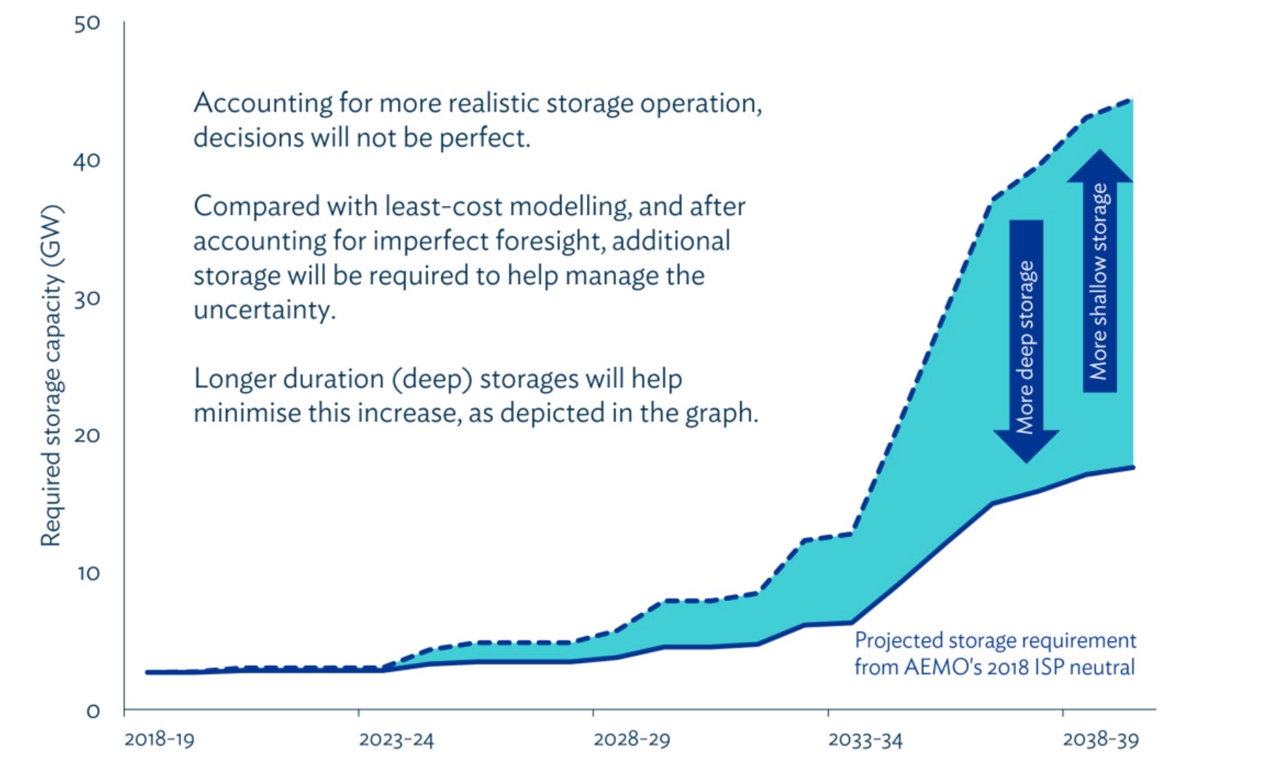 New white paper attests to Tasmania’s deep storage potential – pv ...