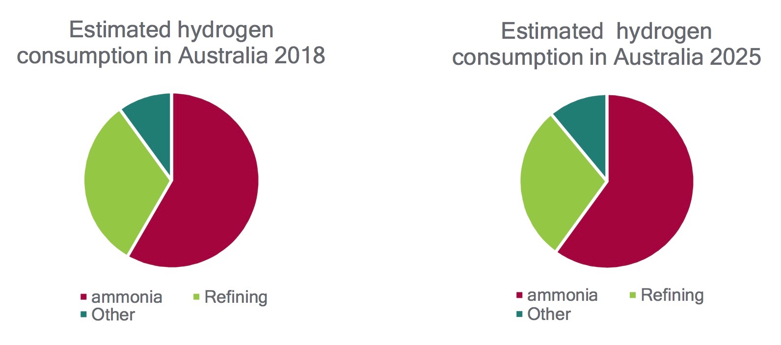 The solar highway to Australia’s renewable hydrogen economy – pv ...