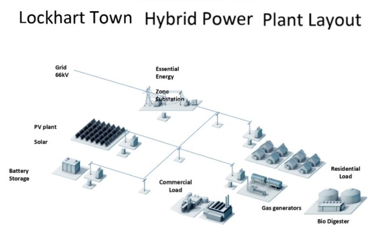 Historic NSW town leaps into a clean-energy future – pv magazine Australia