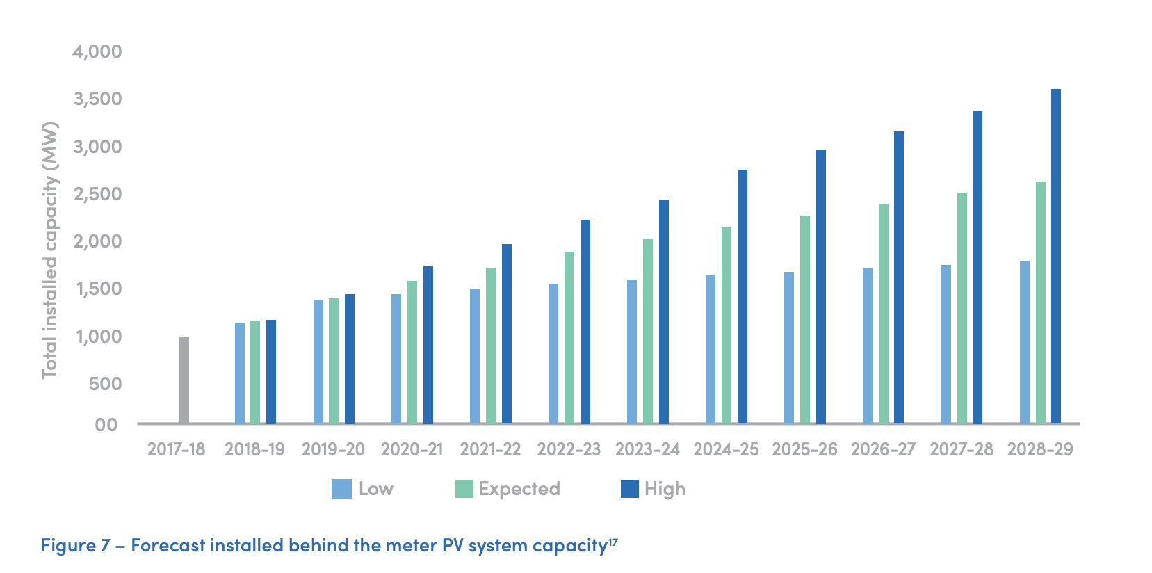Battery No. 5 is alive! WA’s DER Roadmap unfolds - Solar Insider