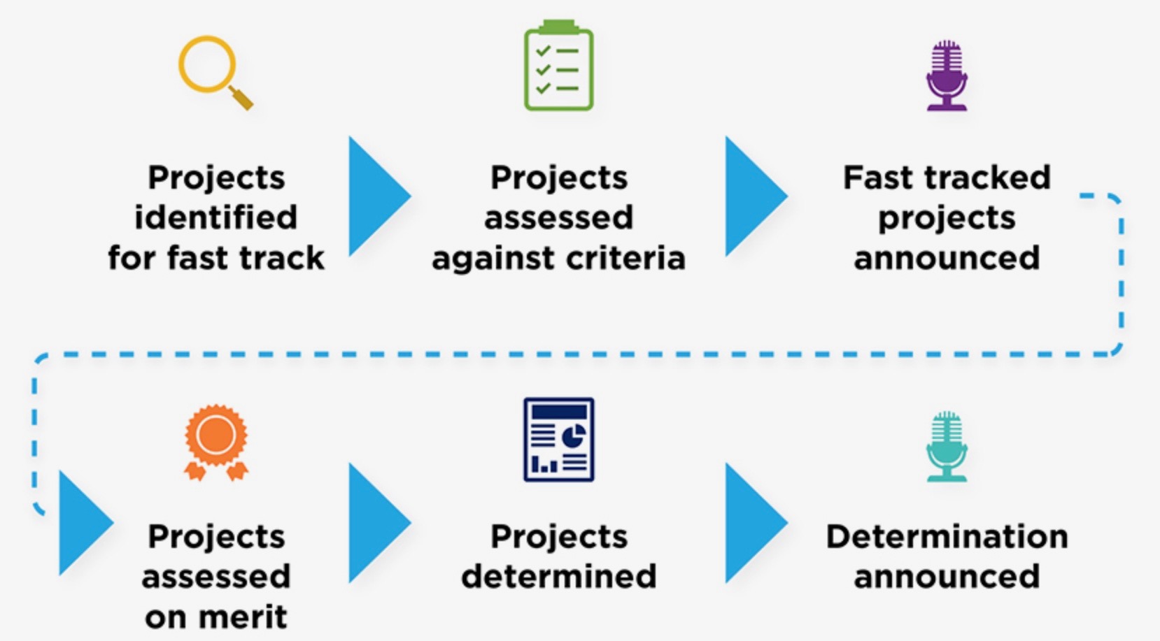 NSW Government fast-tracks 60MW Yanco Solar Farm – pv magazine Australia