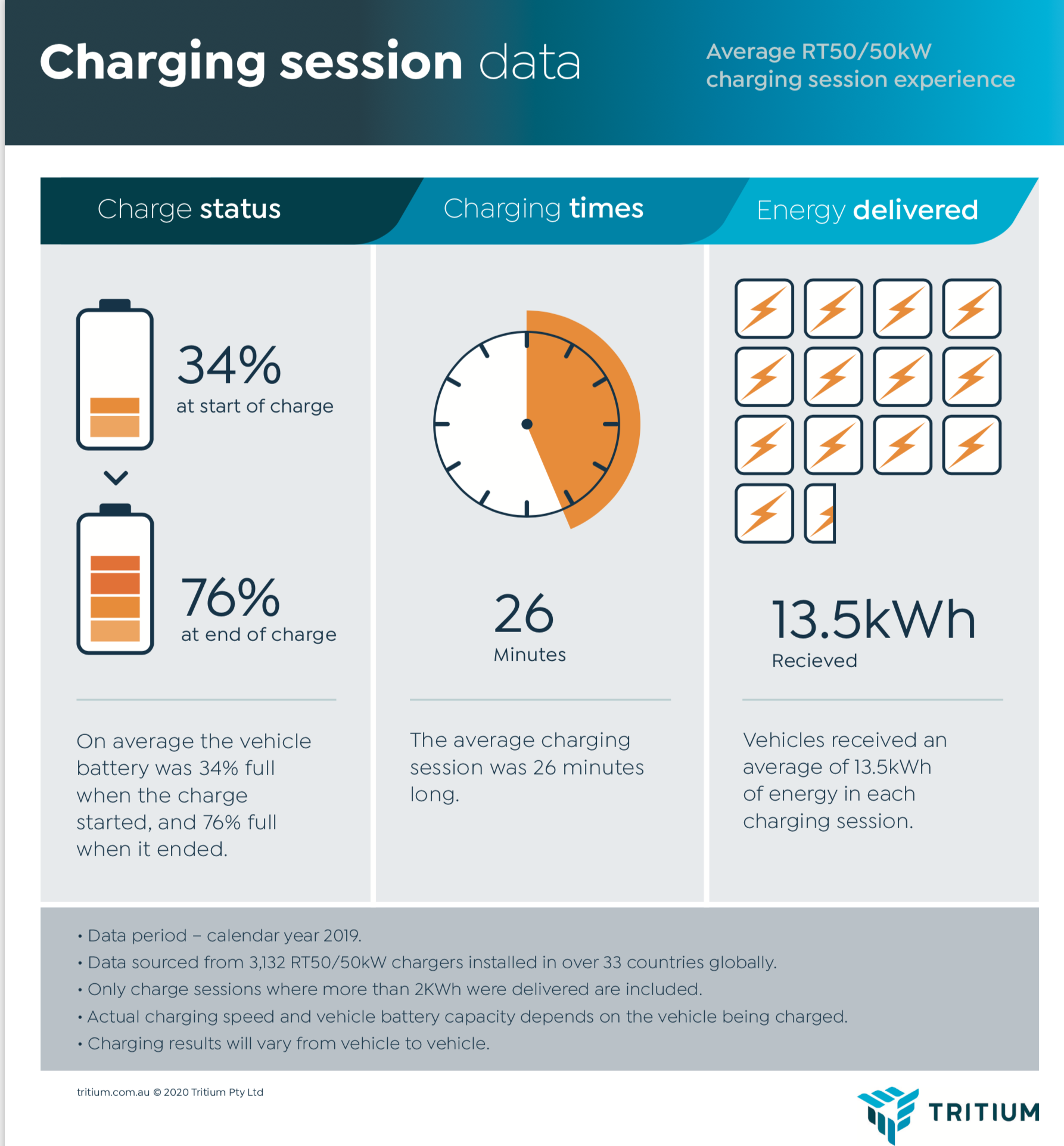 Relaxed charging: EV range not such an issue – pv magazine Australia