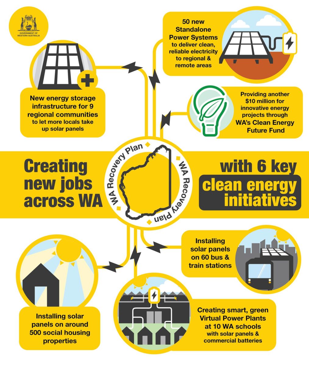 WA Recovery Plan to invest $66.3m in solar and batteries – pv magazine ...