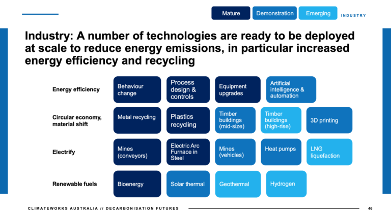 Australia’s industrial giants sign up to achieve net zero emissions by ...