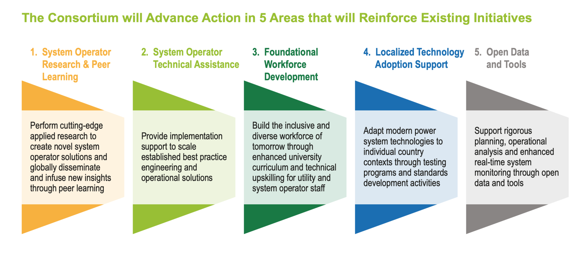 Australia a key player in new Global Power System Transformation team ...