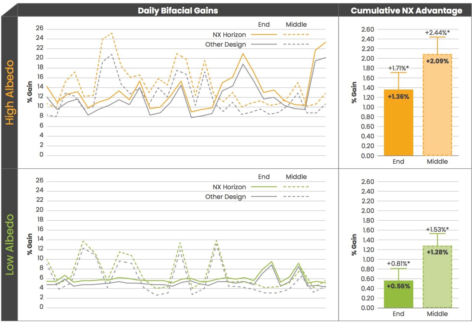 Nextracker’s bifacial tracker selected for 460 MW Western Downs Green ...
