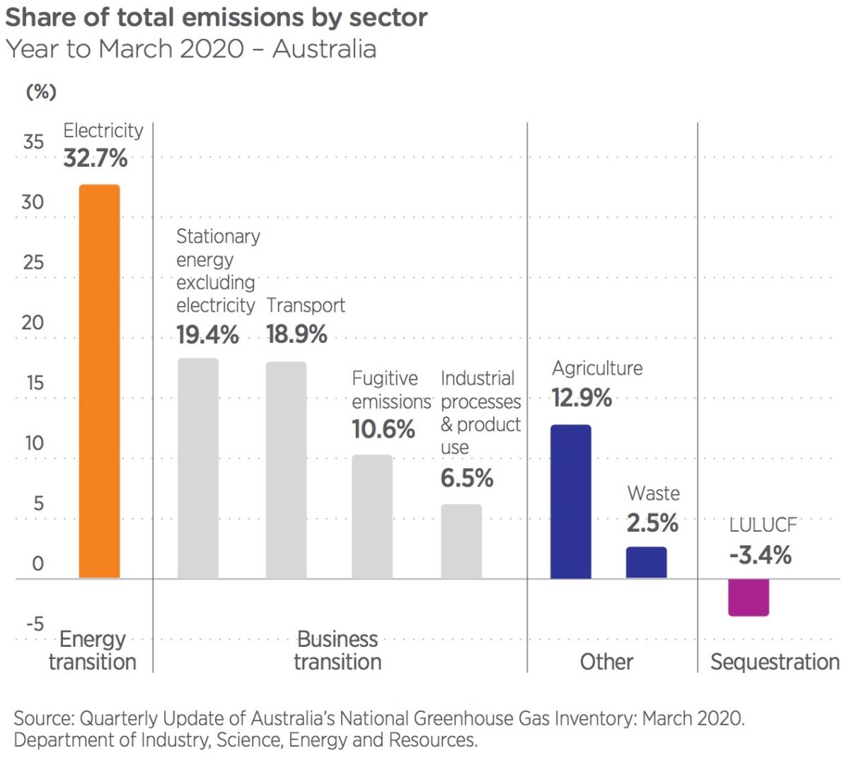 Australia’s biggest super fund commits to 2050 net zero – pv magazine ...