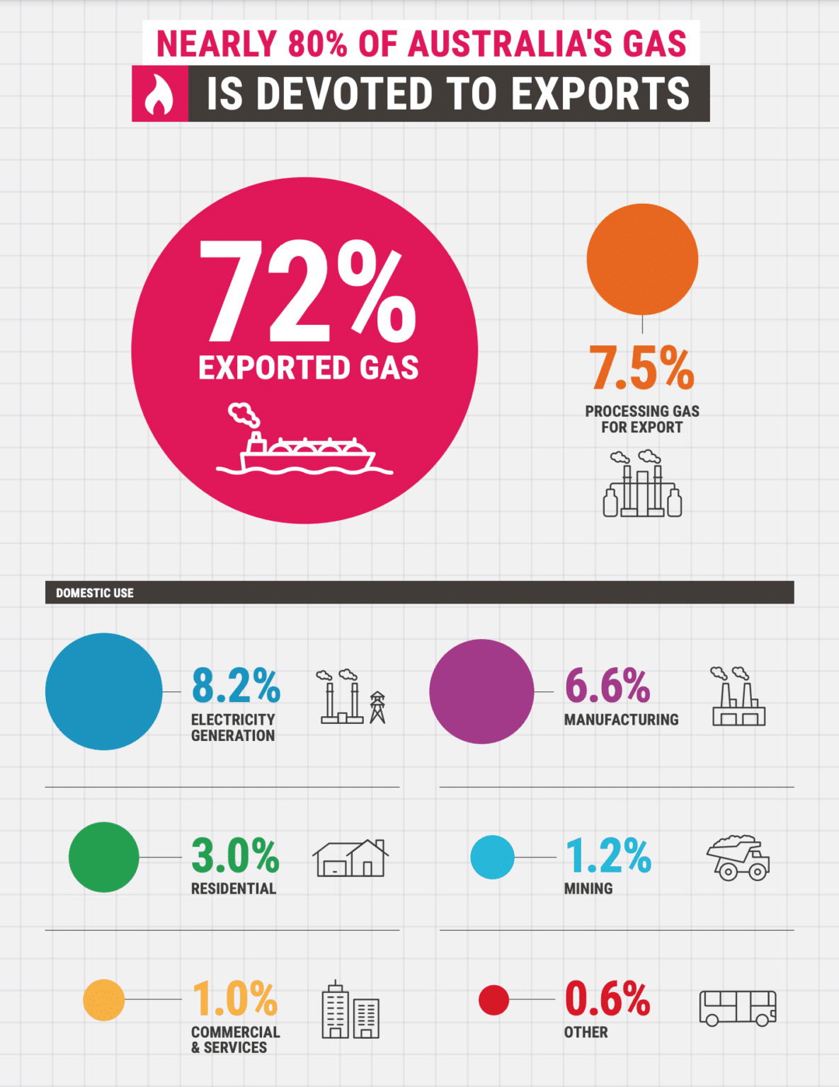 Passing gas … on the road to renewables – pv magazine Australia
