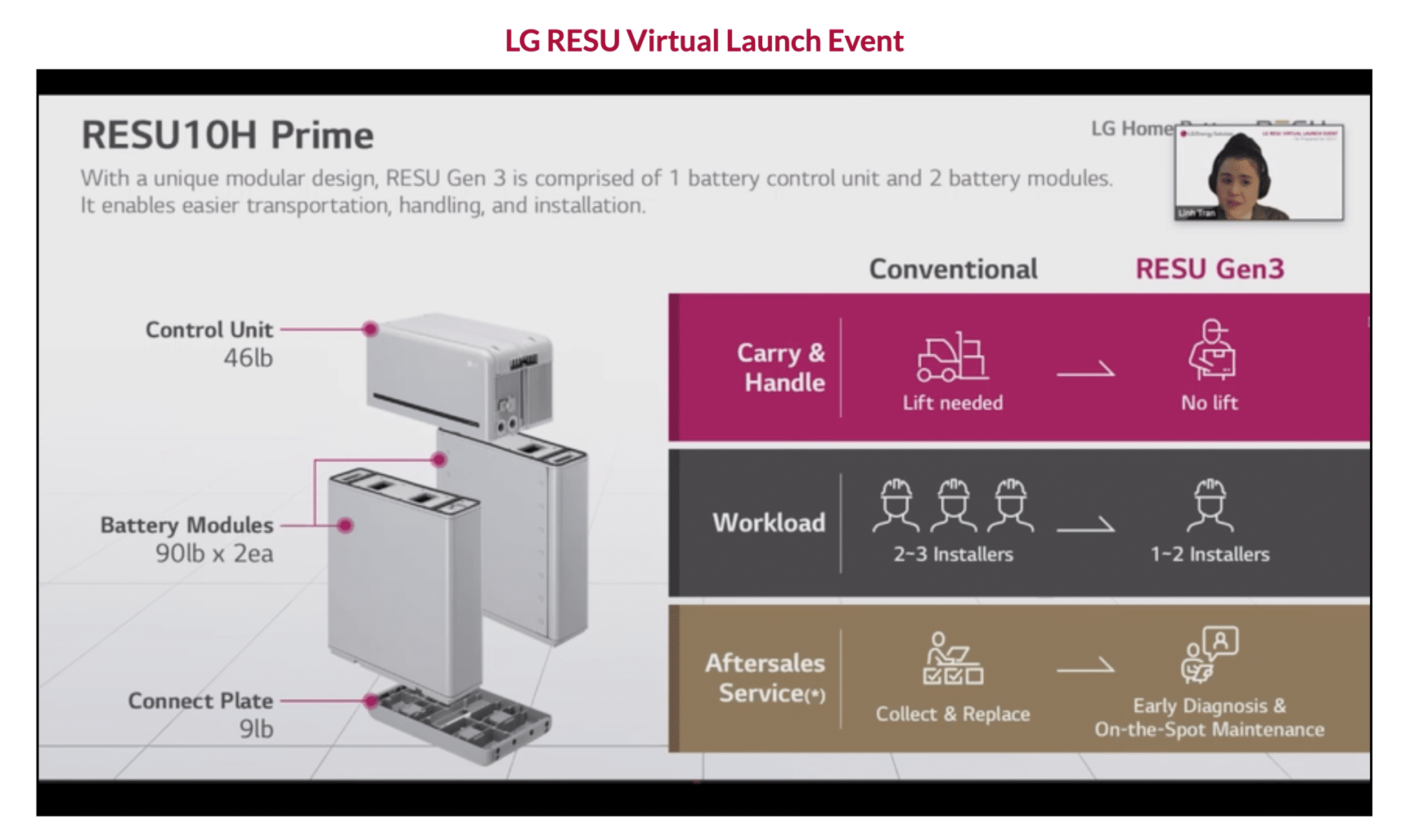 LG Chem breakaway launches 16 kWh modular resi battery, plus plus – pv ...