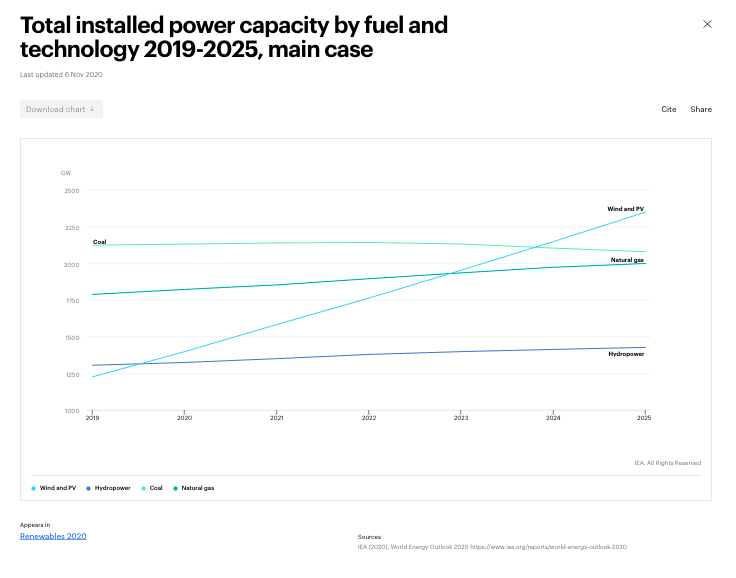 Solar stocks finish 2020 on a high note – pv magazine International