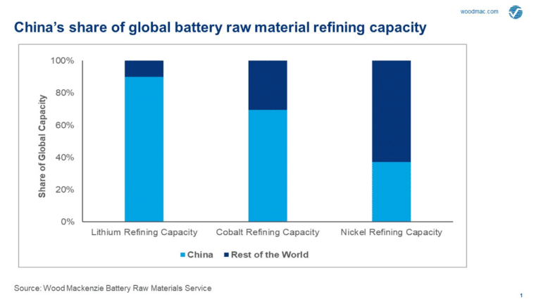 Batteries with Chinese characteristics – pv magazine Australia