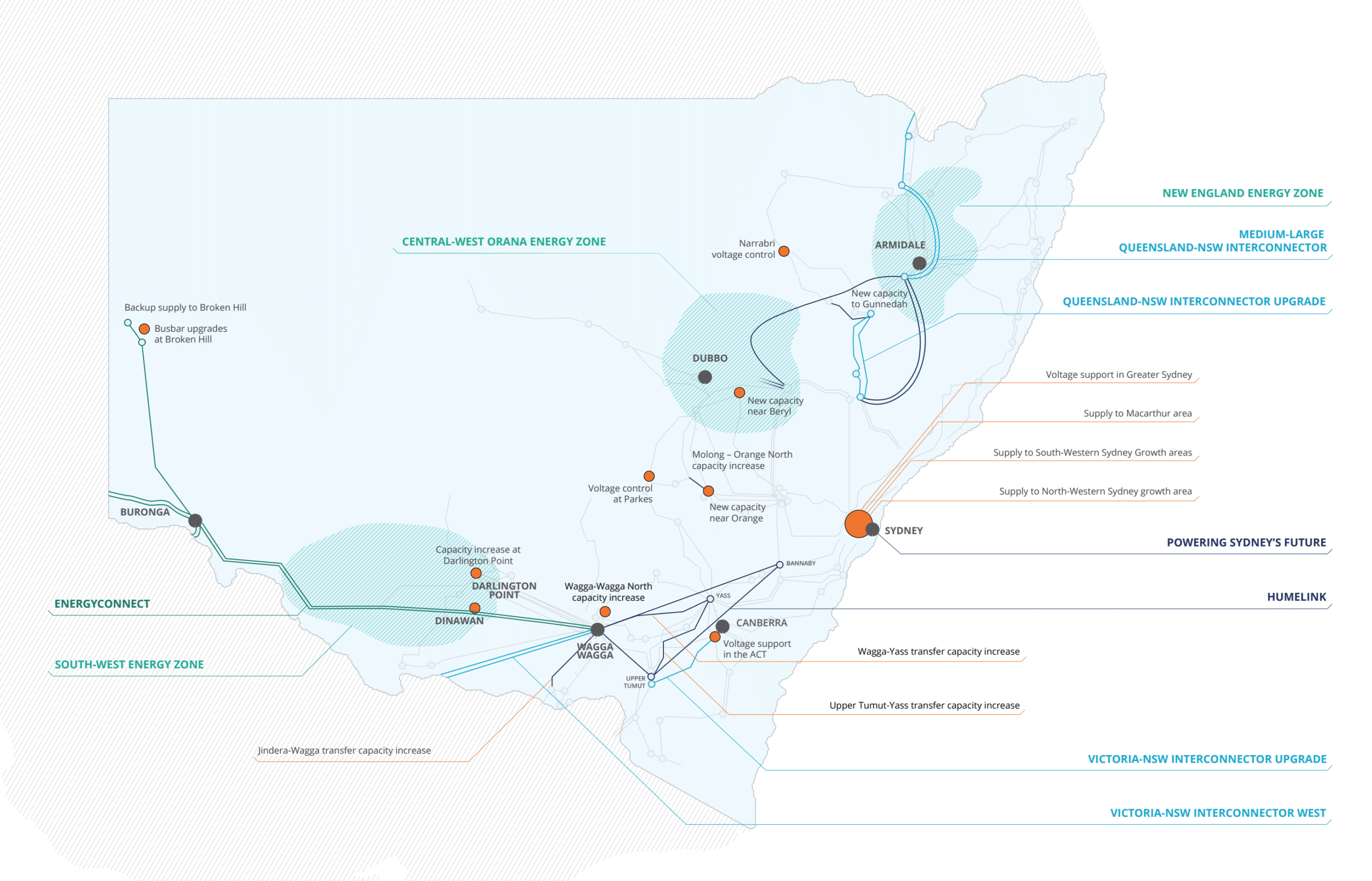 TransGrid secures $600 million debt facility for transmission upgrades ...