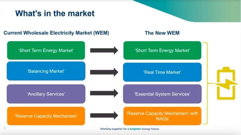 Western Australia energy market set for transformation – pv magazine ...