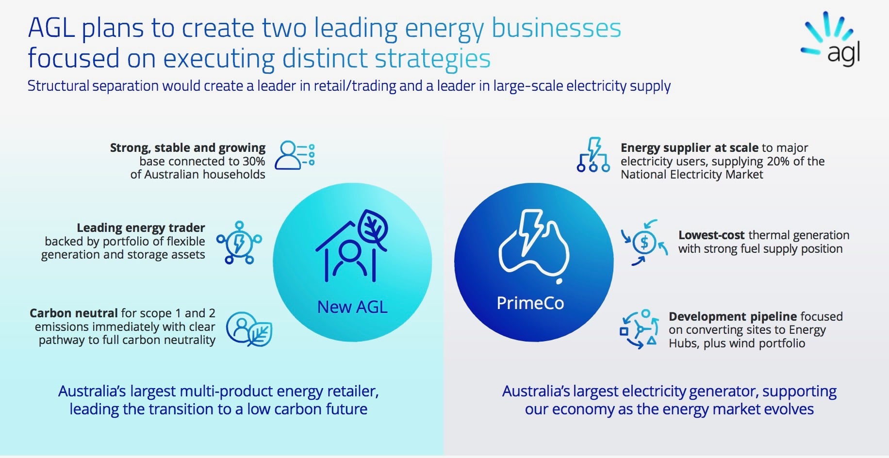 Energy giant AGL reveals controversial partition plans – pv magazine ...
