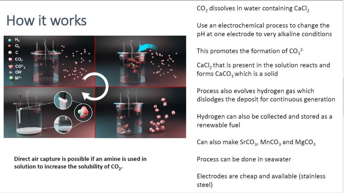Queensland scientists’ remarkable renewably powered carbon capture ...