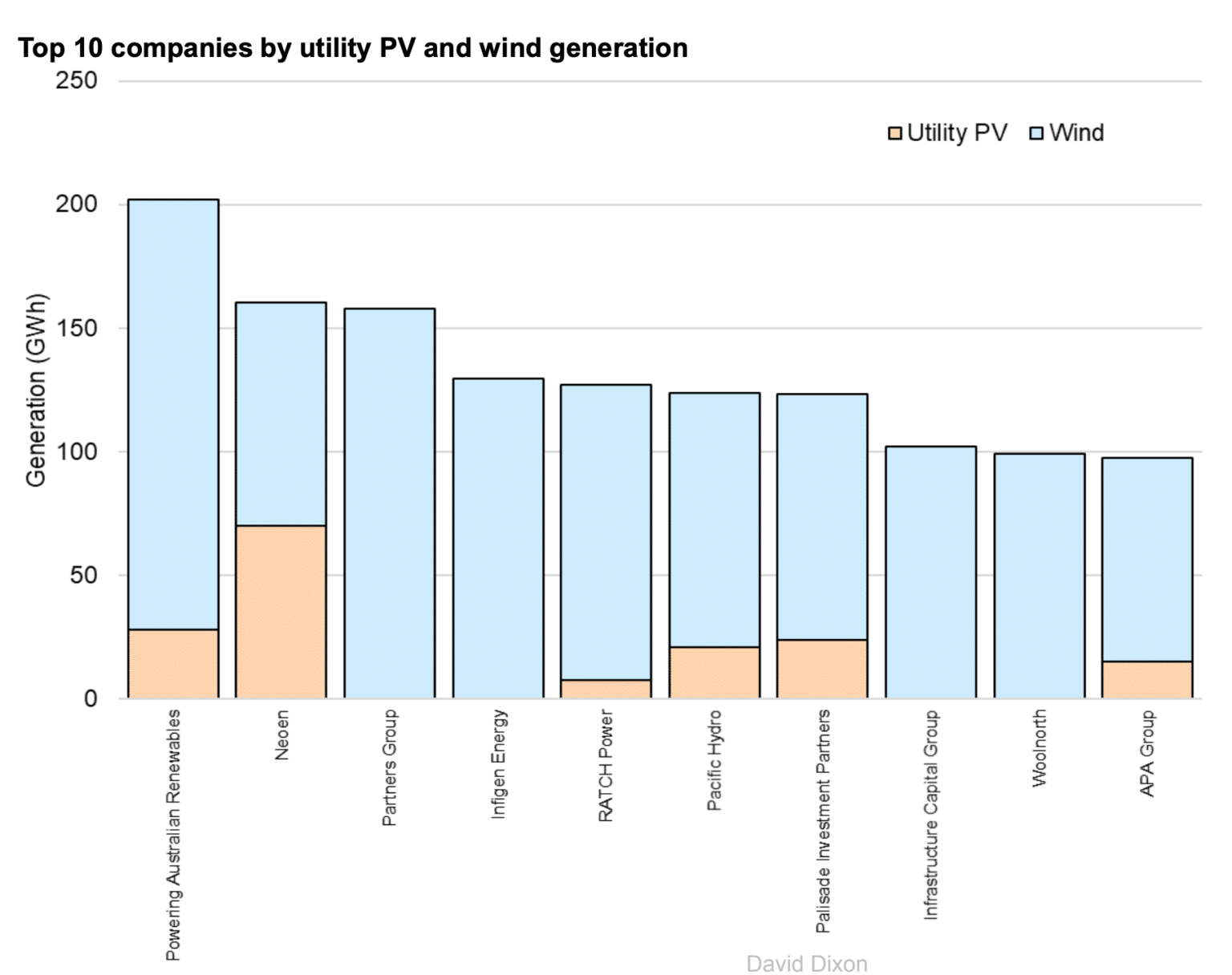 Neoen completes financing for its Canberra big battery – pv magazine ...