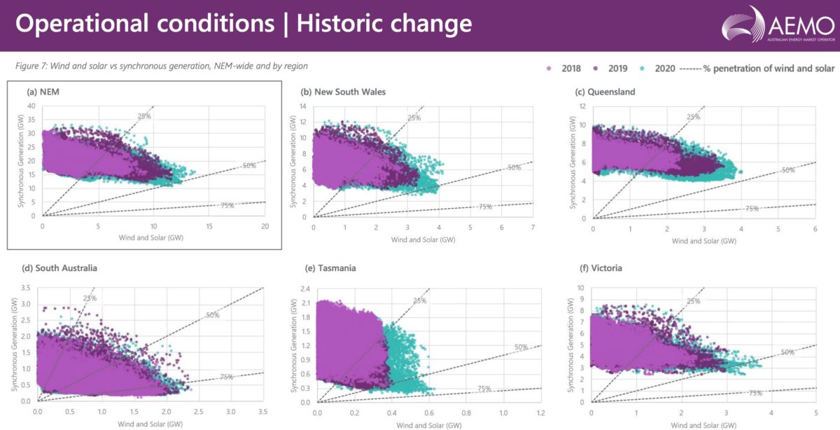 AEMO publishes ‘Engineering Framework’ for accelerating energy ...