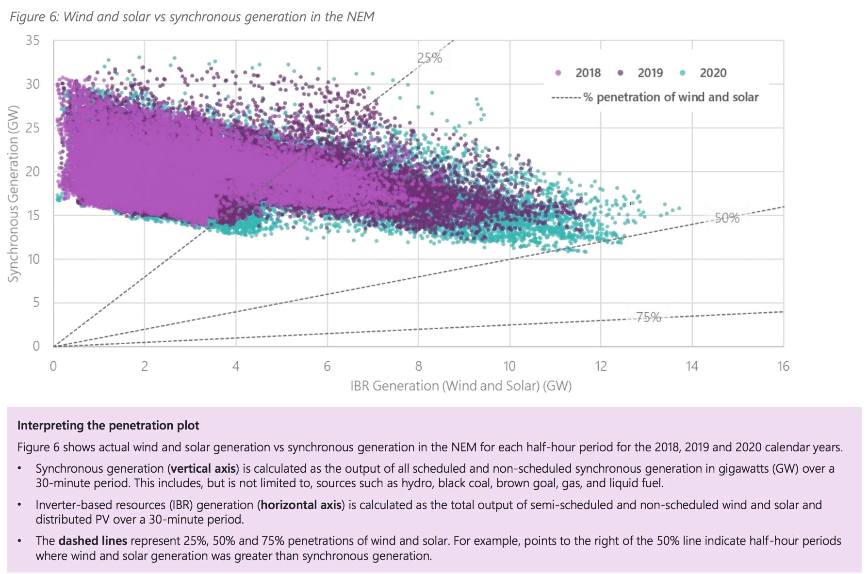 AEMO publishes ‘Engineering Framework’ for accelerating energy ...