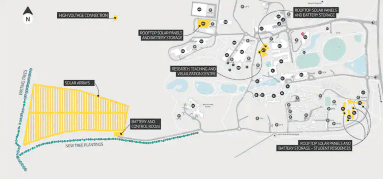 Deakin University’s enterprising plans for its new microgrid – pv ...
