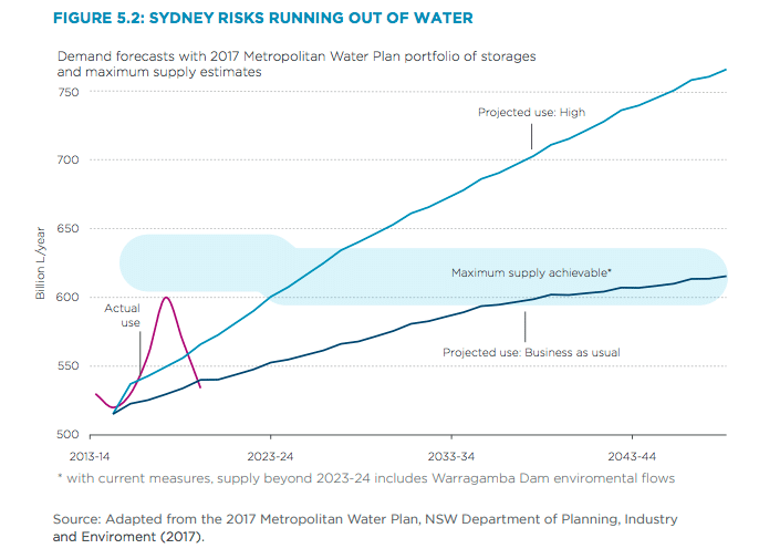 How the NEM works and why NSW’s commission is calling for reforms – pv ...