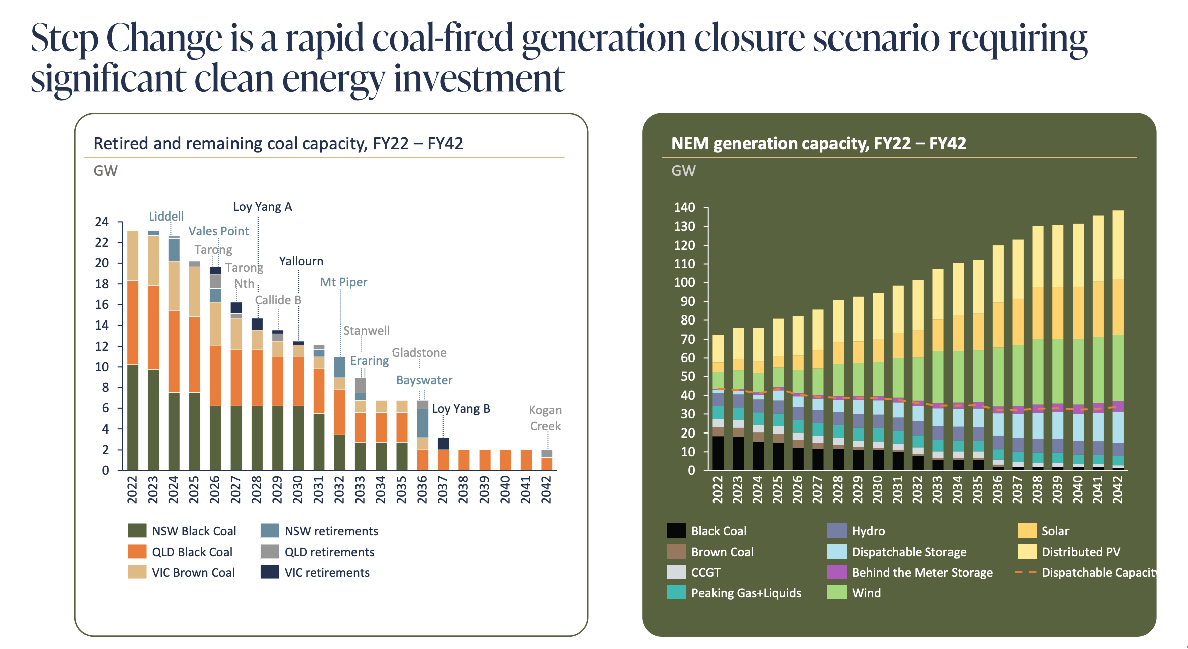 How Australia could save almost $7 billion on its energy transition ...