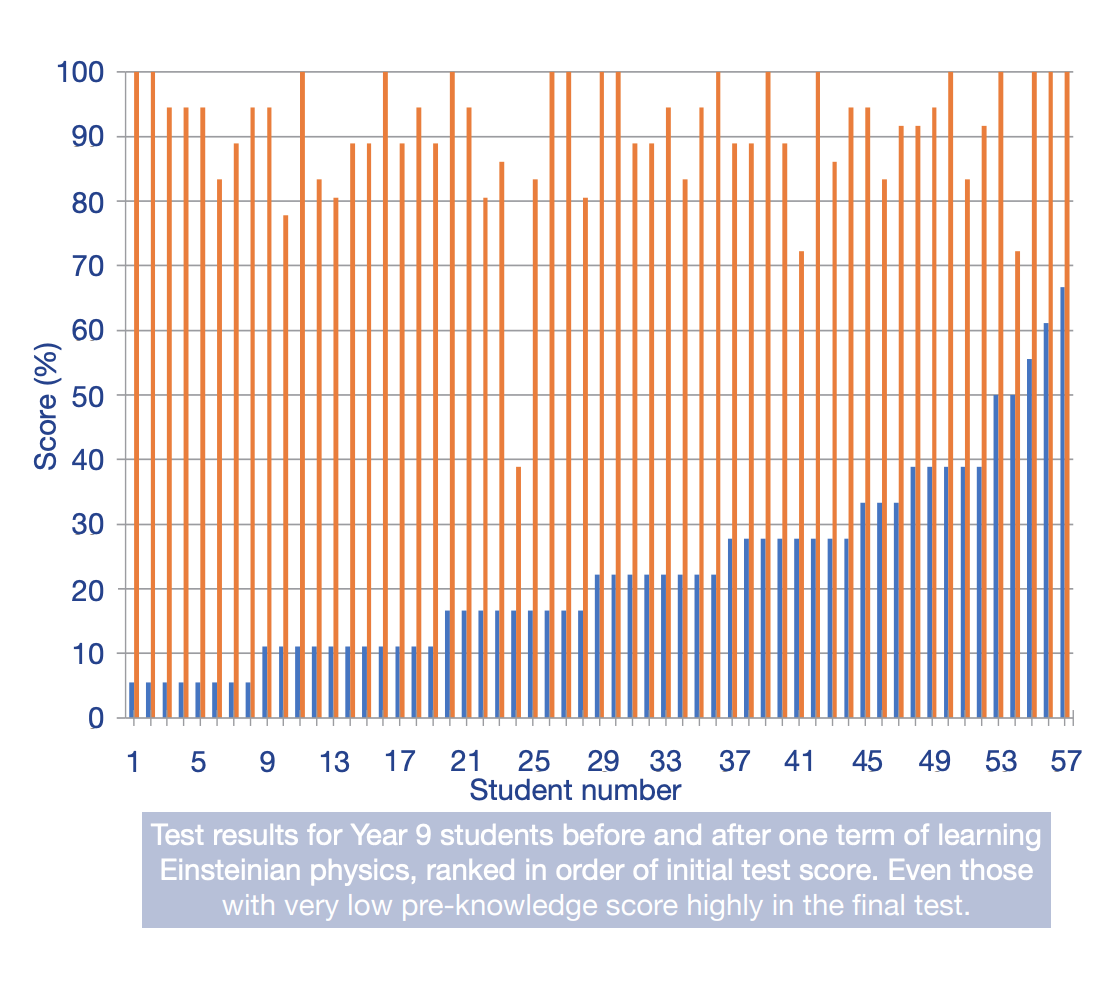 Climate change and PV, part of a new science curriculum for Years 3 to ...