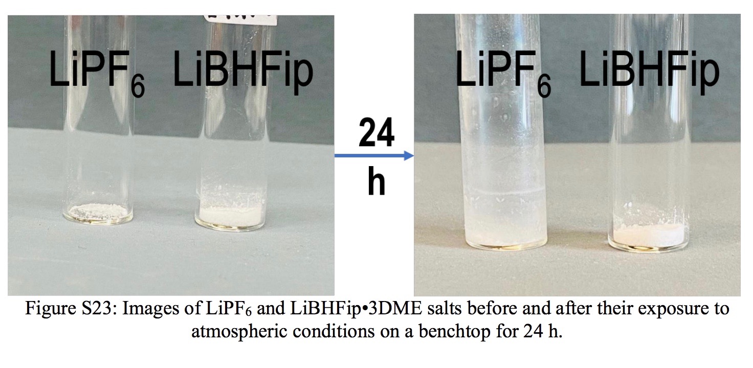 Monash chemists find novel salt solution for lithium-ion battery fires ...