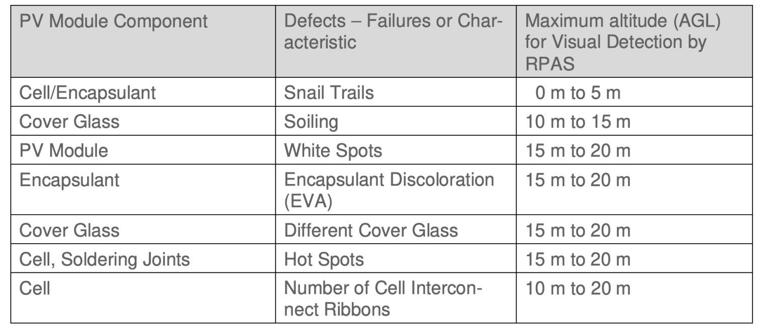 Drones and software loop the loop on autonomous, intelligent PV plant ...