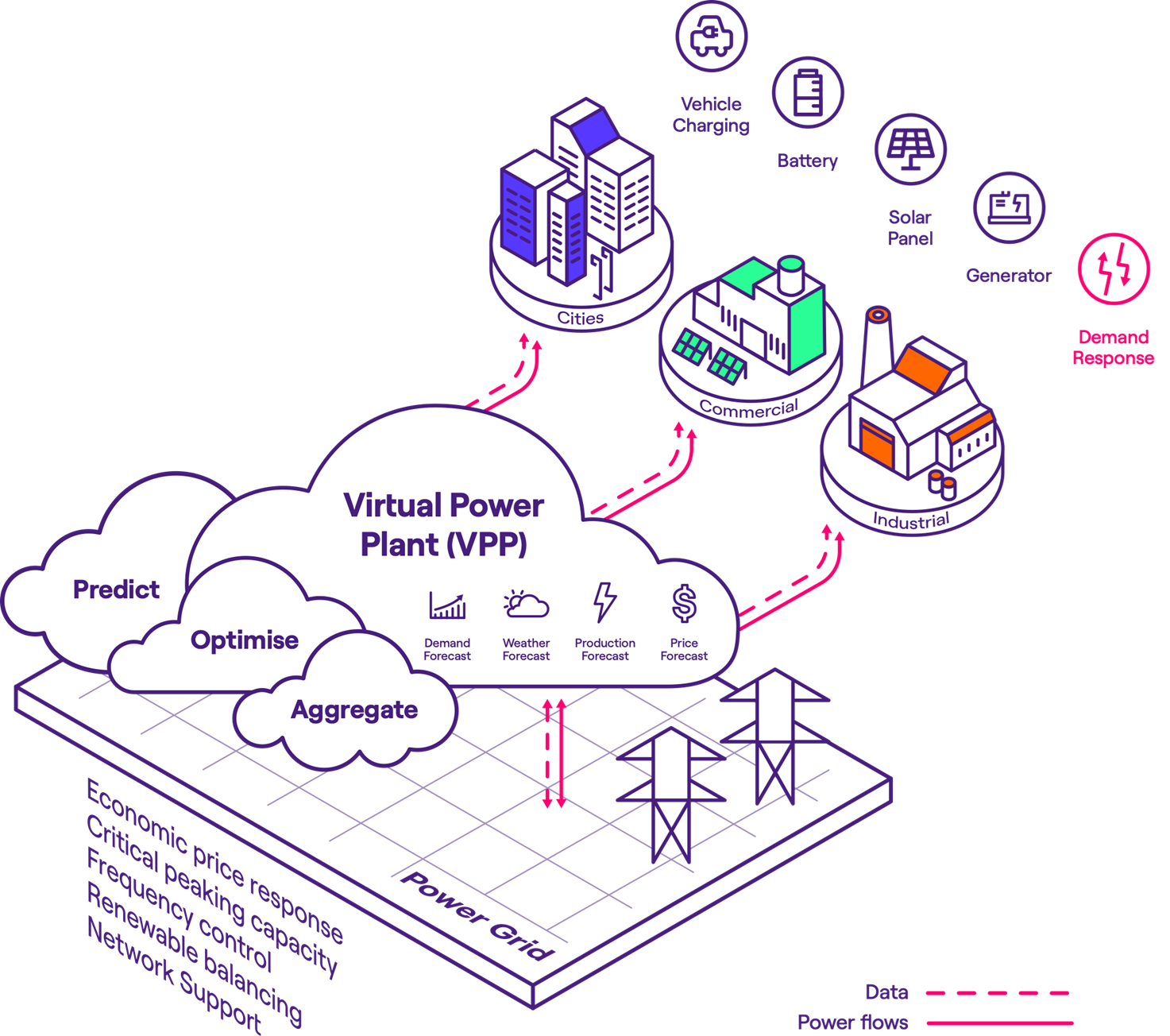 VPP participation appears overblown with questionable fleet inclusions ...