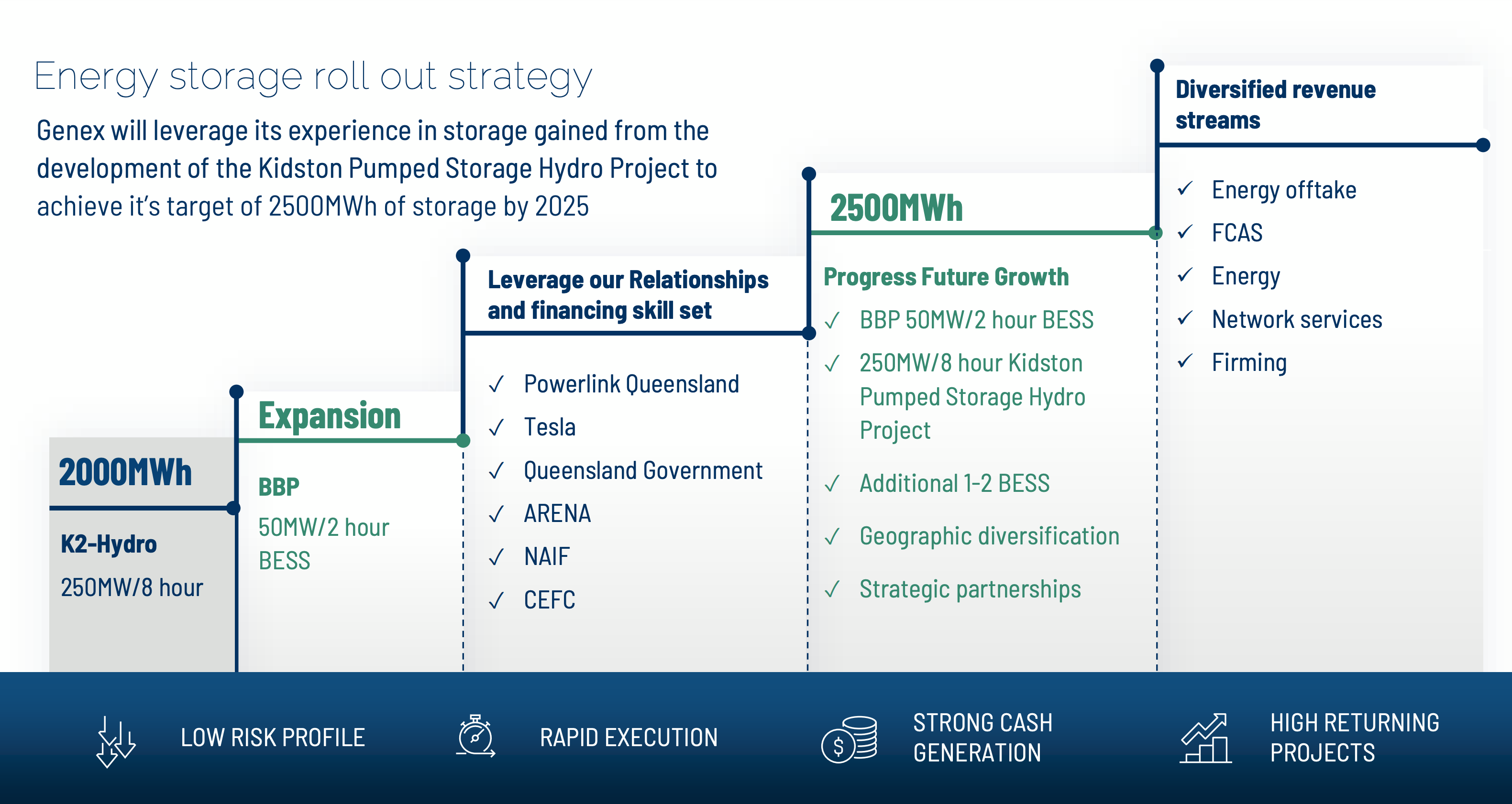 Genex Power seizes the opportunities for renewable energy storage at ...
