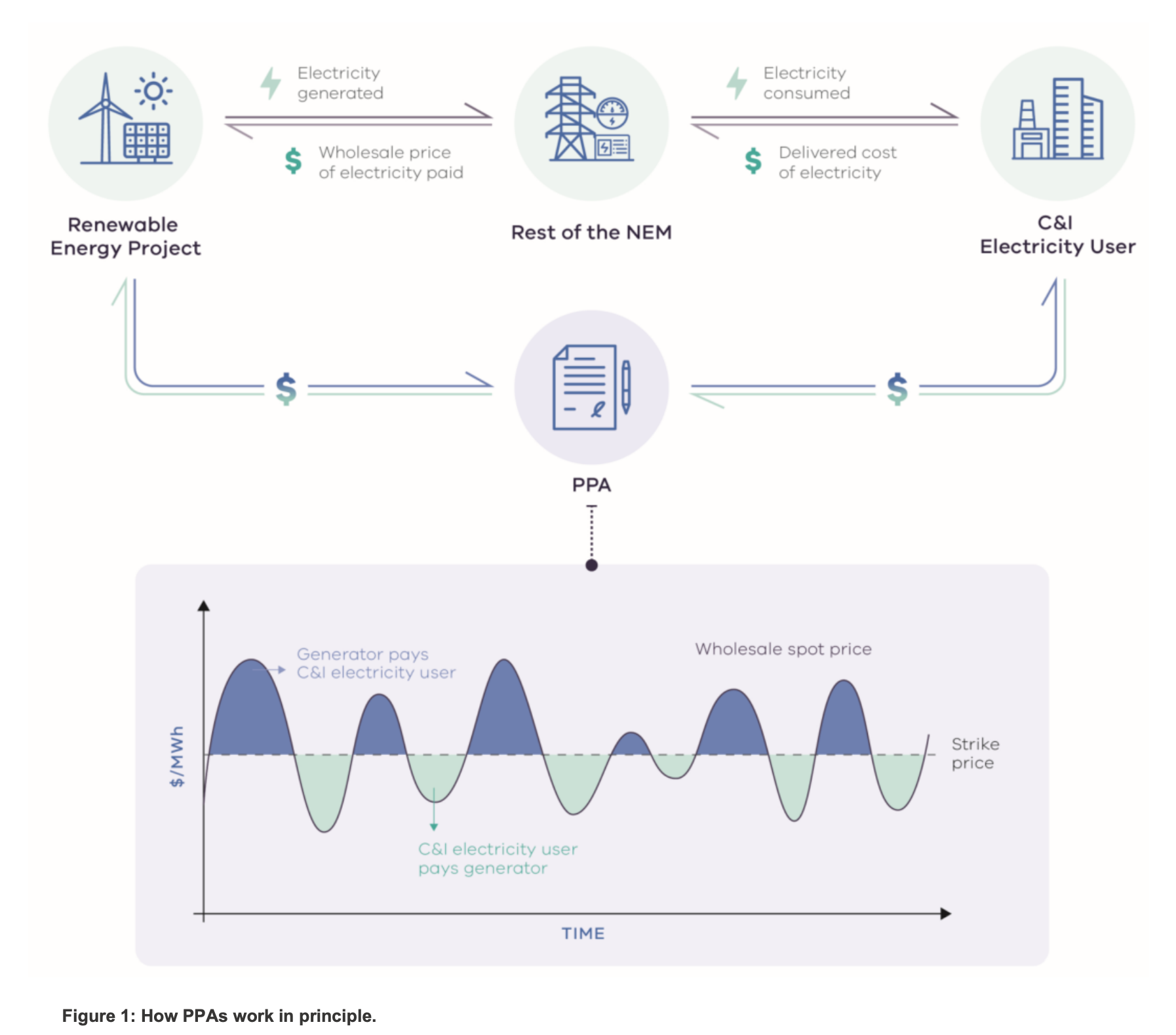 Victoria invites consultation on how to make renewable energy more ...