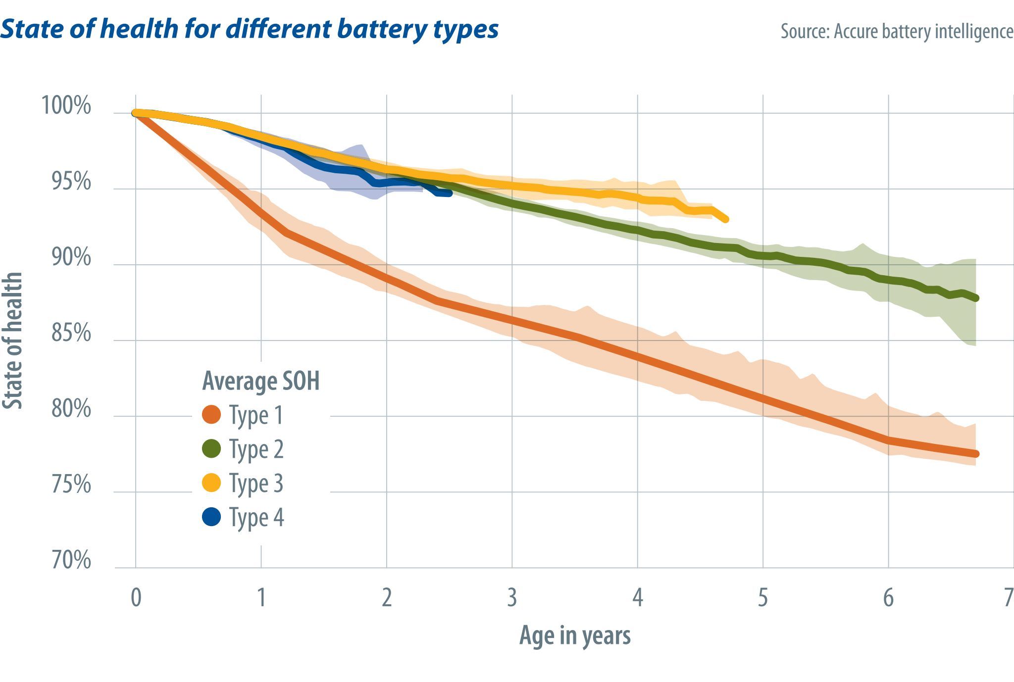 Saturday read: Battery performance, uncovered – pv magazine Australia
