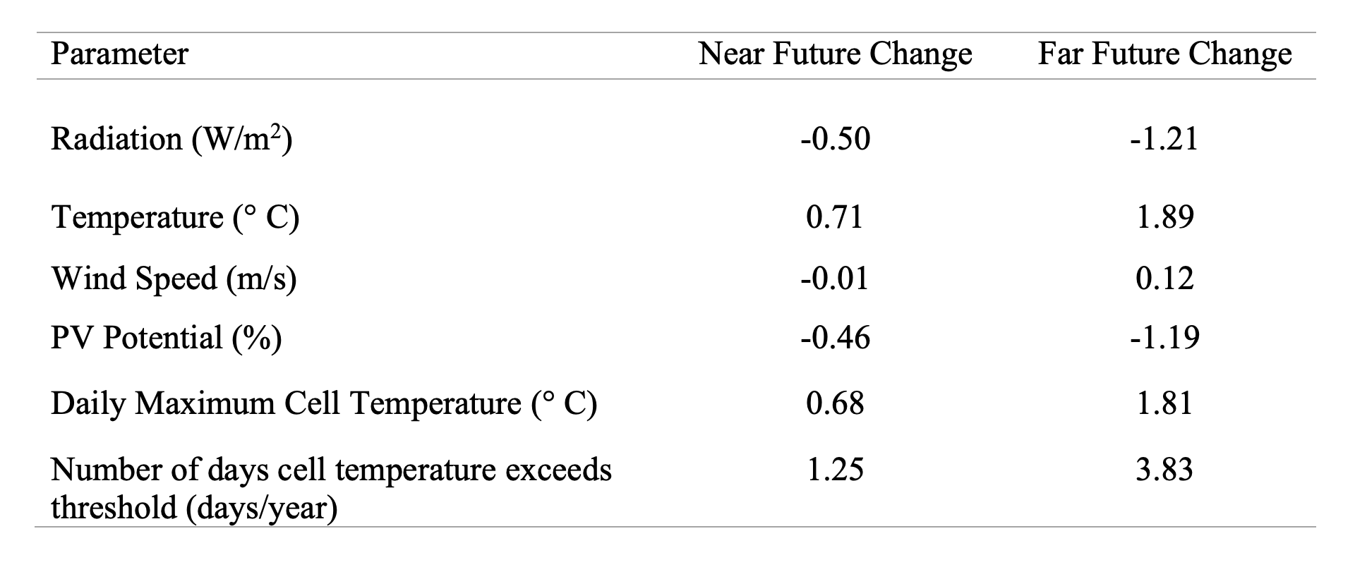 UNSW Exclusive: Heated climate scenarios will adversely affect ...