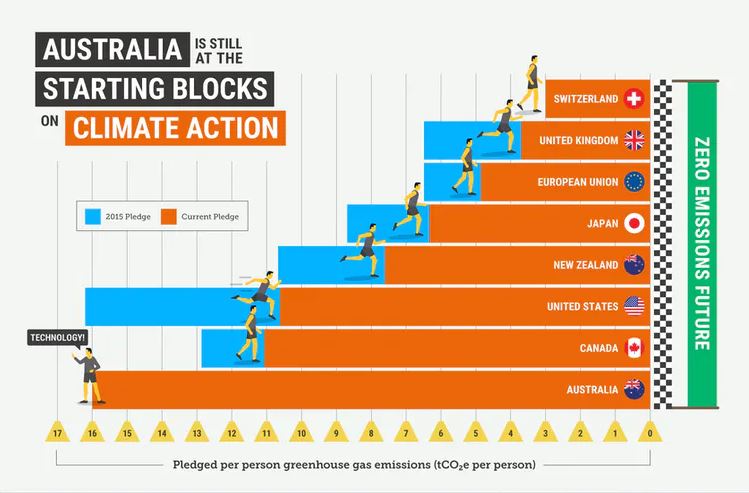 COP26: it’s half-time at the crucial Glasgow climate change summit ...
