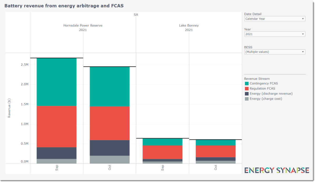 SA batteries paid to charge as solar sends electricity prices negative ...