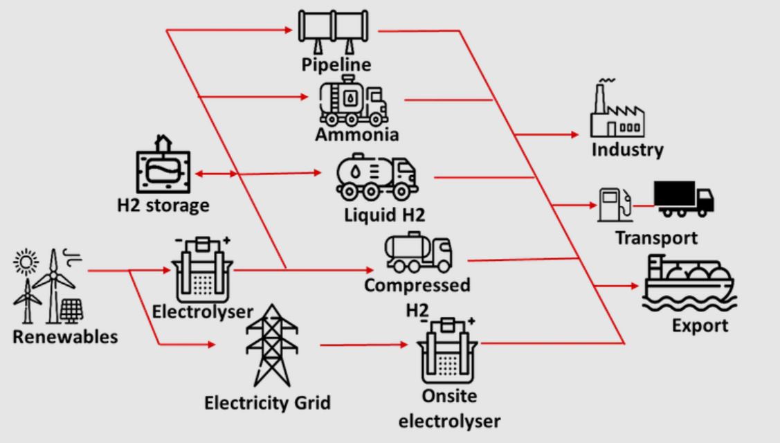Green hydrogen is coming – and these Australian regions are well placed ...
