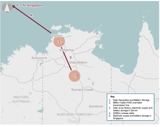 Sun Cable project secures support of Infrastructure Australia – pv ...