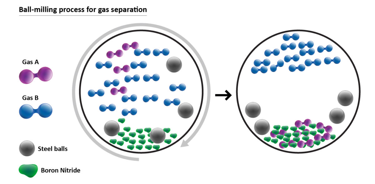‘Entirely novel’ mechanochemical breakthrough for storing hydrogen – pv ...